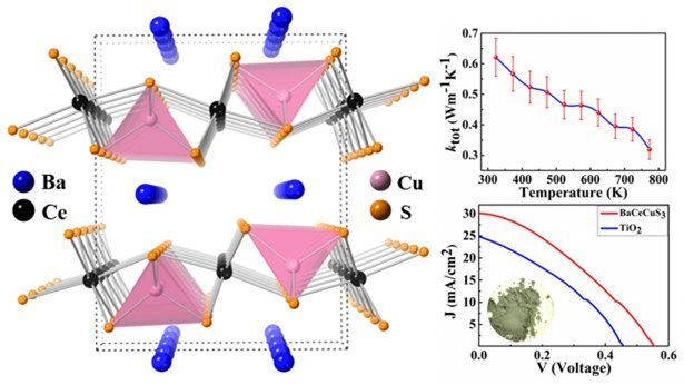 Publications :: Jai-group